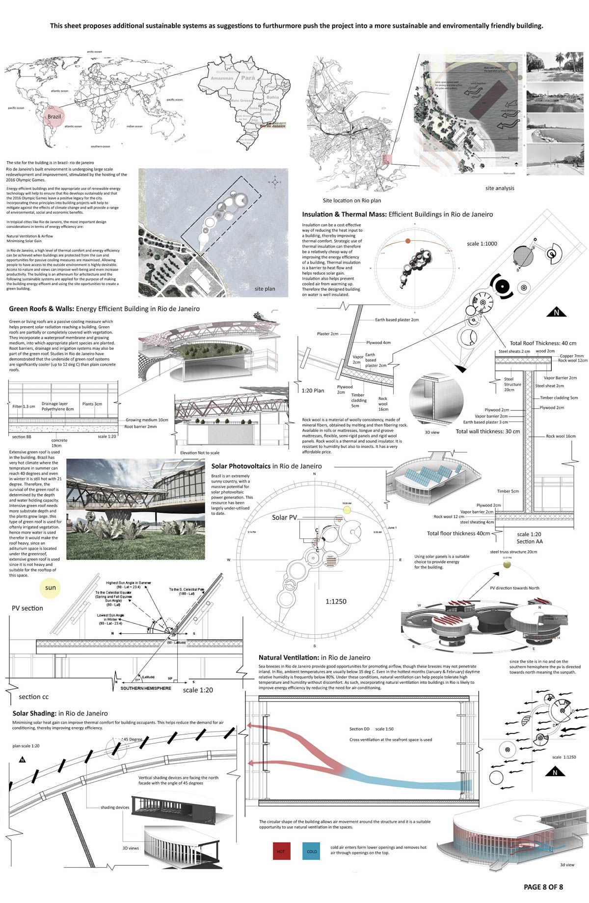 Important Achievement of EMU Architecture Faculty Master’s Program ...